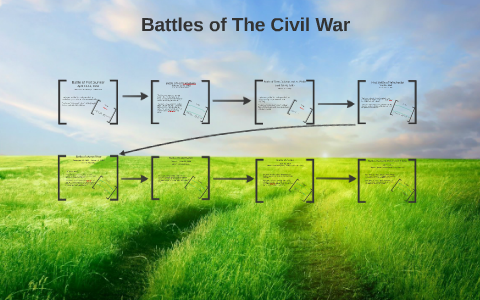 Civil War Battles Timeline by Anon Student on Prezi
