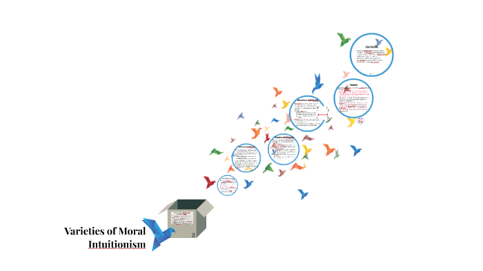 Varieties of Moral Intuitionism by Olivia Otter on Prezi