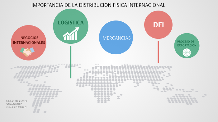 IMPORTANCIA DE LA DISTRIBUCION FISICA INTERNACIONAL by Maday Gonzales ...
