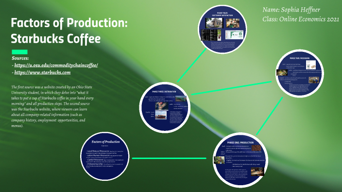 Starbucks Production Phases by Sophia Heffner on Prezi