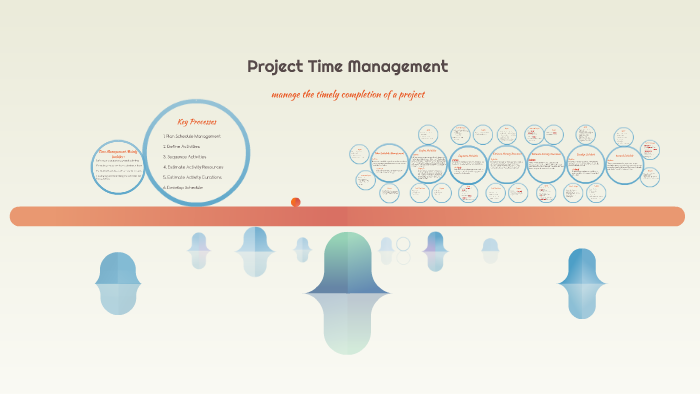 Project Time Management by on Prezi