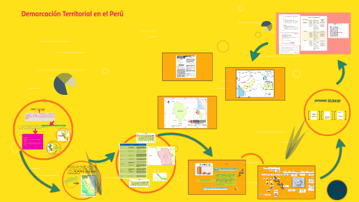 Demarcación TERRITORIAL EN EL PERU by gabriela mateo on Prezi