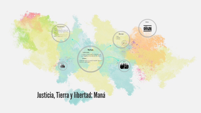 Justicia, Tierra y libertad: Maná by Christina Dascenzi on Prezi
