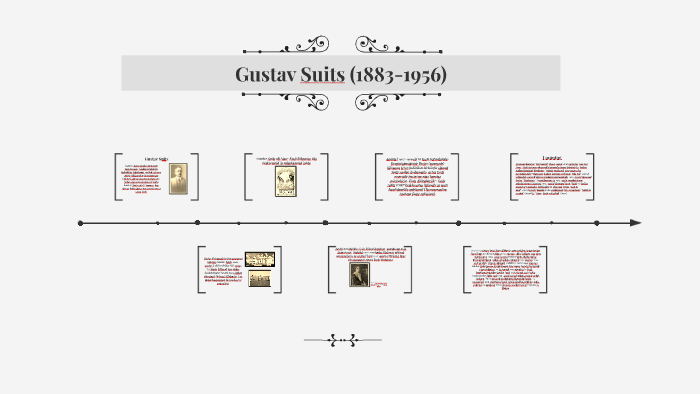 Gustav Suits (1883-1956) by Alina Petrova on Prezi
