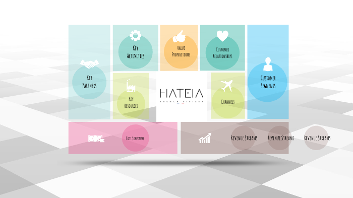 Business Model by Aicha BA on Prezi