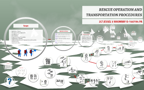 RESCUE OPERATION AND TRANSPORTATION PROCEDURES by Jessel Anombay on Prezi