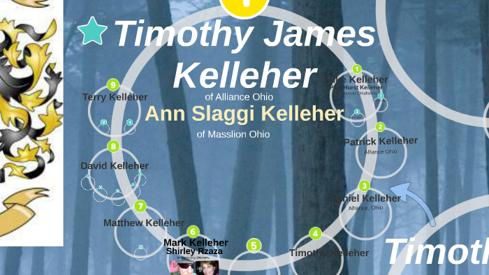 Kelleher Family Tree by M Kelleher