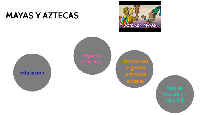 Los mayas prehispánicos, educación y guerra entre los aztecas by lesly ...