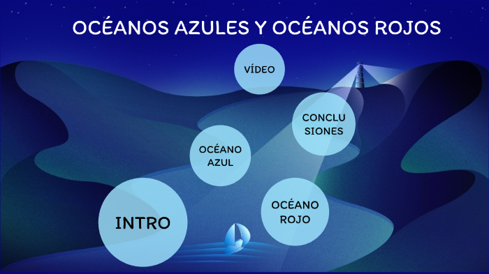 OCEANOS AZULES Y ROJOS by Arely Frausto on Prezi