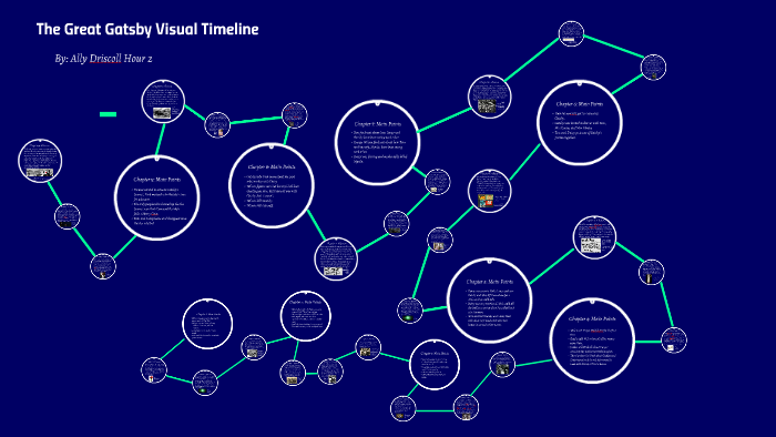 The Great Gatsby Visual Timeline by Ally Driscoll on Prezi