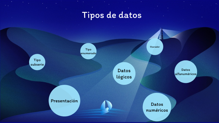 Tipos de datos by Carol Corrales on Prezi
