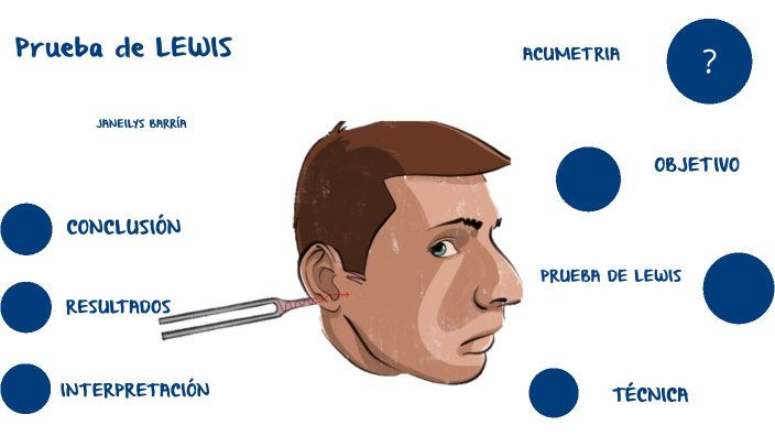 Prueba de LEWIS by Janeilys Barría on Prezi