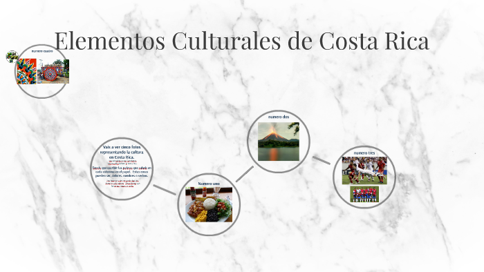 Elementos Culturales de Costa Rica by Rachel McCafferty on Prezi