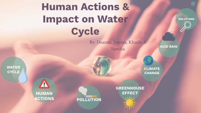 Human Actions & Impact On Water Cycle by Samiha Tahsin on Prezi