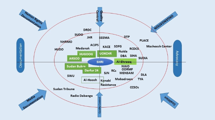 Actors mapping by Quscondy Abdulshafi on Prezi