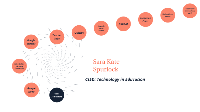 CIED Sara Kate Spurlock by Sara Spurlock on Prezi