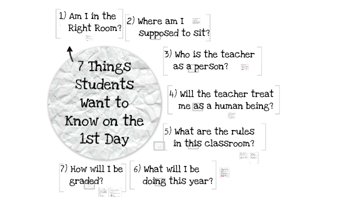 Classroom Introduction: 7 Questions Students Want to Know on the 1st ...