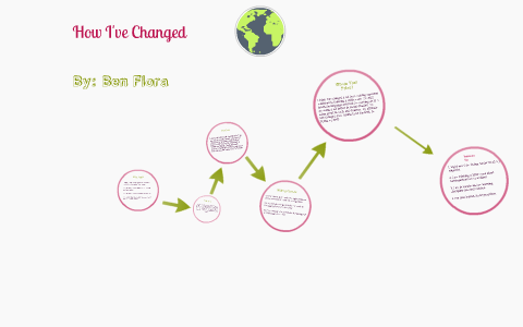 HOW I'VE CHANGED by Benjamin Flora on Prezi