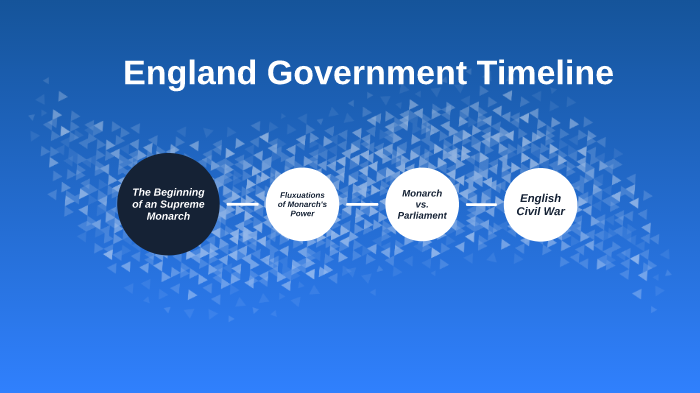 England Government Timeline by Alex Crumley on Prezi