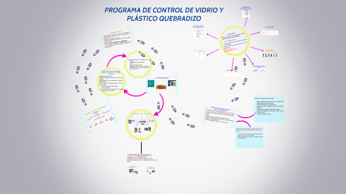 Vidrio y Plástico Quebradizo by K M on Prezi