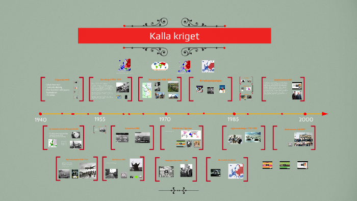 Kalla kriget 1945-1991 by Åsa Colliander Celik on Prezi
