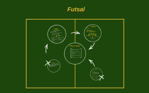 Futsal Rules by Lucas Michael on Prezi