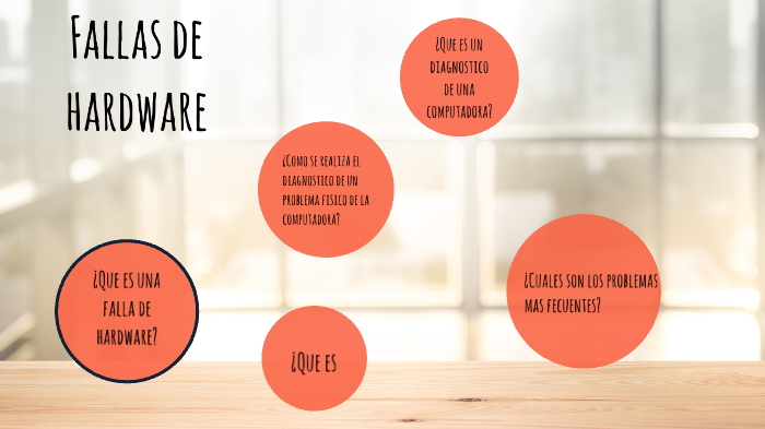 Fallas de hardware by Estefania Vega Molinar on Prezi