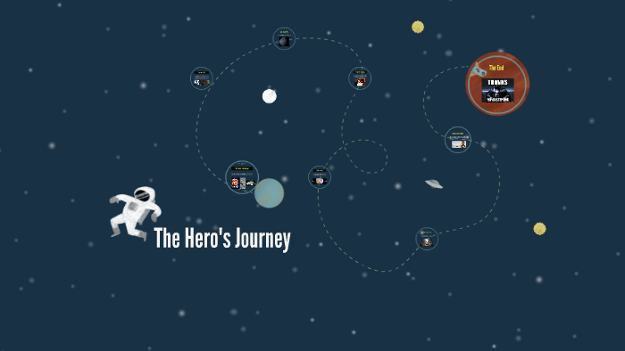The Hero's Journey Star Wars: A New Hope by Jonah Johnston Nielsen on Prezi