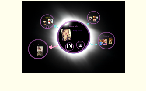 Victoria Gulley by Victoria Gulley on Prezi