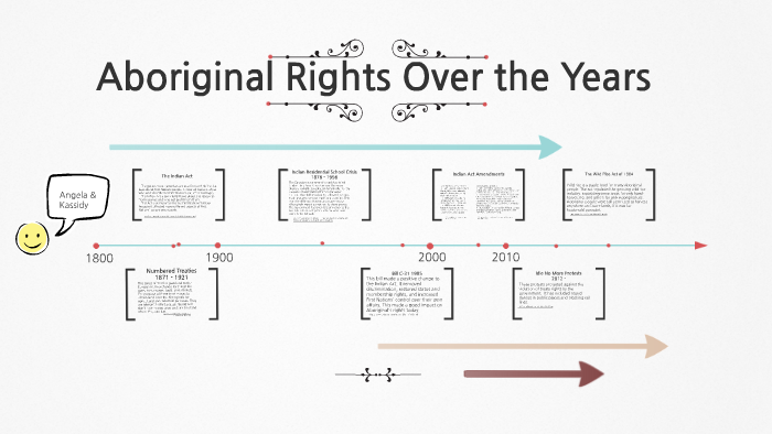 First Nations' Rights Over the Years by ang b on Prezi