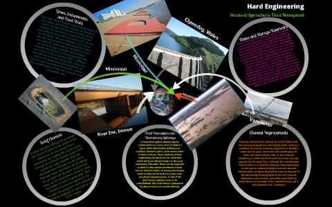 Geography Hard Engineering by Sophie Donaldson on Prezi