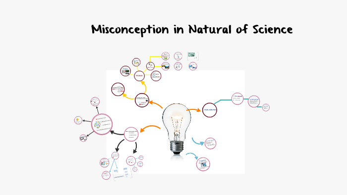 Misconception in Natural of Science by Tukta Fuachai on Prezi