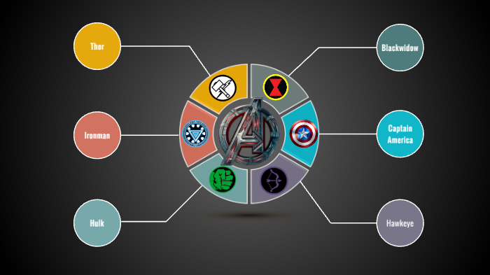 Demo by Jeanette Russo on Prezi