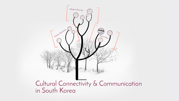 Cultural Connectivity & Communication in South Korea by Taylor Jade on ...