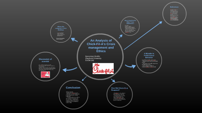 An Analysis of Chick-Fil-A's Crisis management and Ethics by Genevieve ...