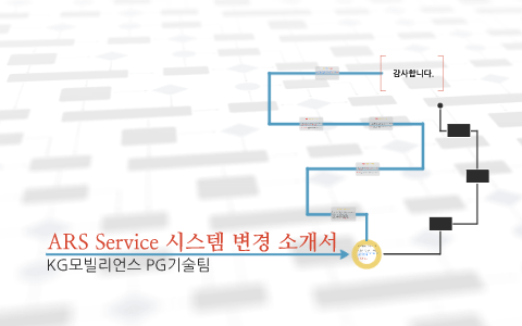 ARS Service 시스템 by 휘람 황 on Prezi