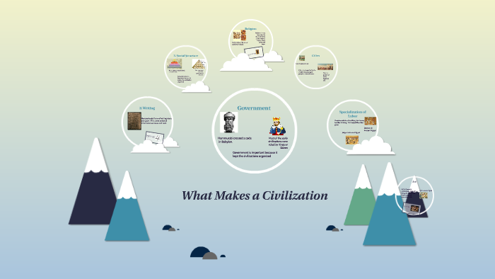 What Makes a Civilization by Rachel Conyer on Prezi