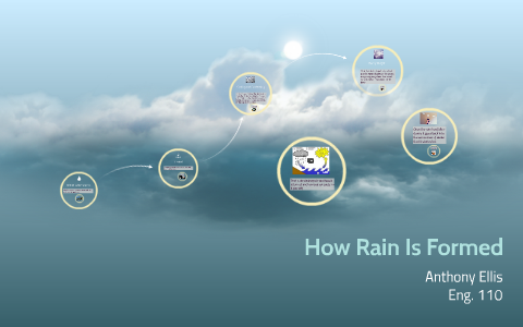 How Rain Is Formed by on Prezi
