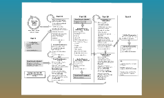 SOI Flow Chart by Melanie Tuve on Prezi