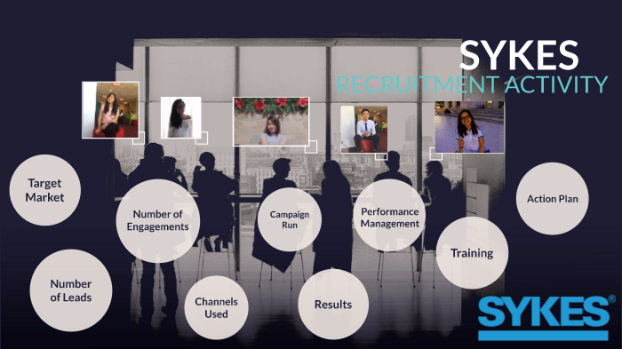 HR SYKES by Daphne Abigail Ong on Prezi