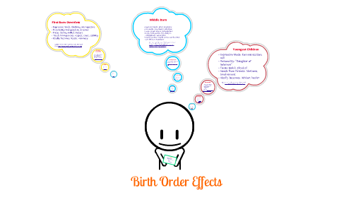 Birth Order Effects by Lindsey Staniszewski on Prezi