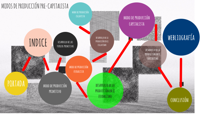 Modos de producción pre-capitalista by Carlos Mario Romero on Prezi