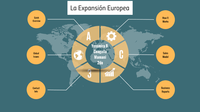 LA EXPANSIÓN EUROPEA by sisoy sisoy on Prezi