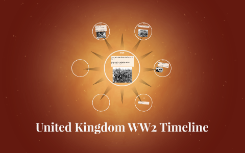 United Kingdom WW2 Timeline by Joshua Mcdaniel on Prezi