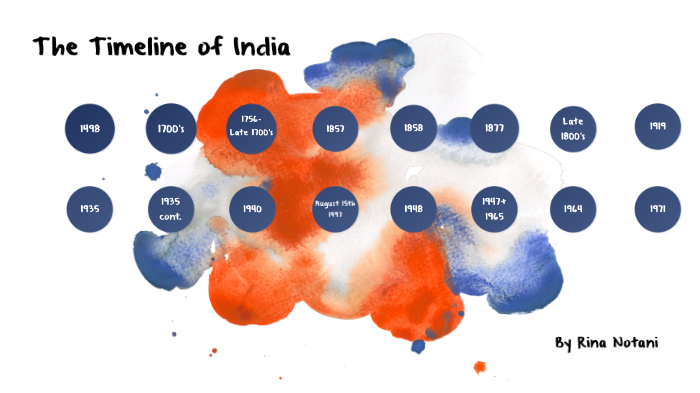 The Timeline of India by Rina Notani on Prezi