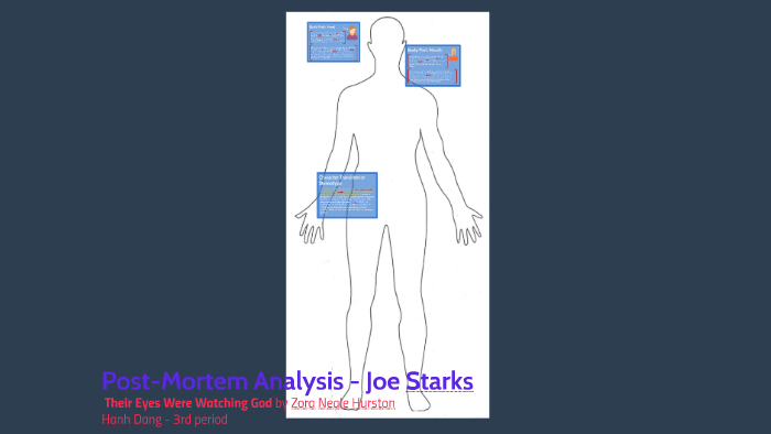 Post-Mortem Analysis - Joe Starks by Kieu Hanh on Prezi