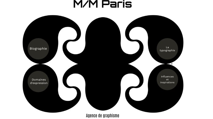 Mm Paris Logo M/M (Paris) (@mmparisdotcom) / X