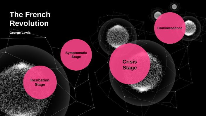 Fever Model of French Revolution by George Lewis on Prezi