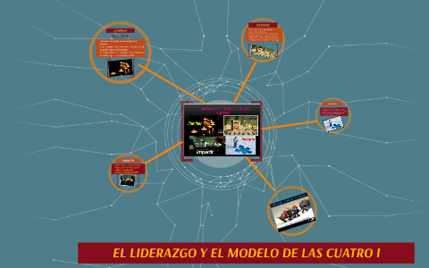 LIDERAZGO Y EL MODELO DE LAS CUATRO I by henry alberto caro amado on Prezi