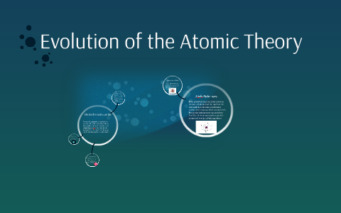 Evolution of the Atomic Theory by Amanda Arone on Prezi